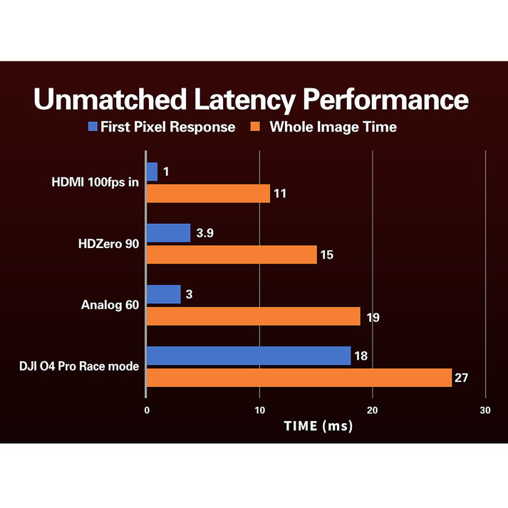 HDZero BoxPro/BoxPro+ – HDZero Shop(US)
