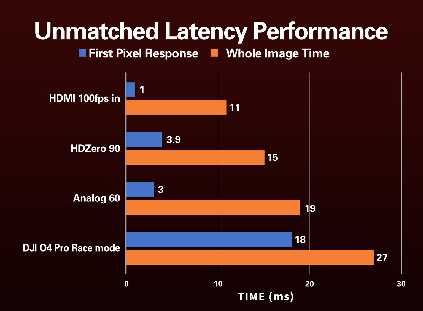 HDZero Goggle 2 – HDZero Shop(US)