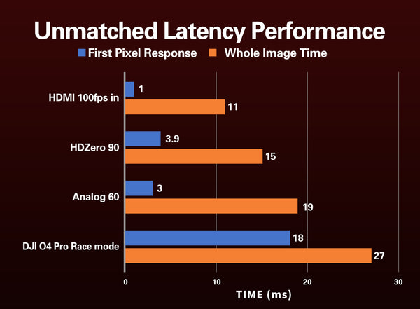 HDZero Goggle 2 – HDZero Shop(US)